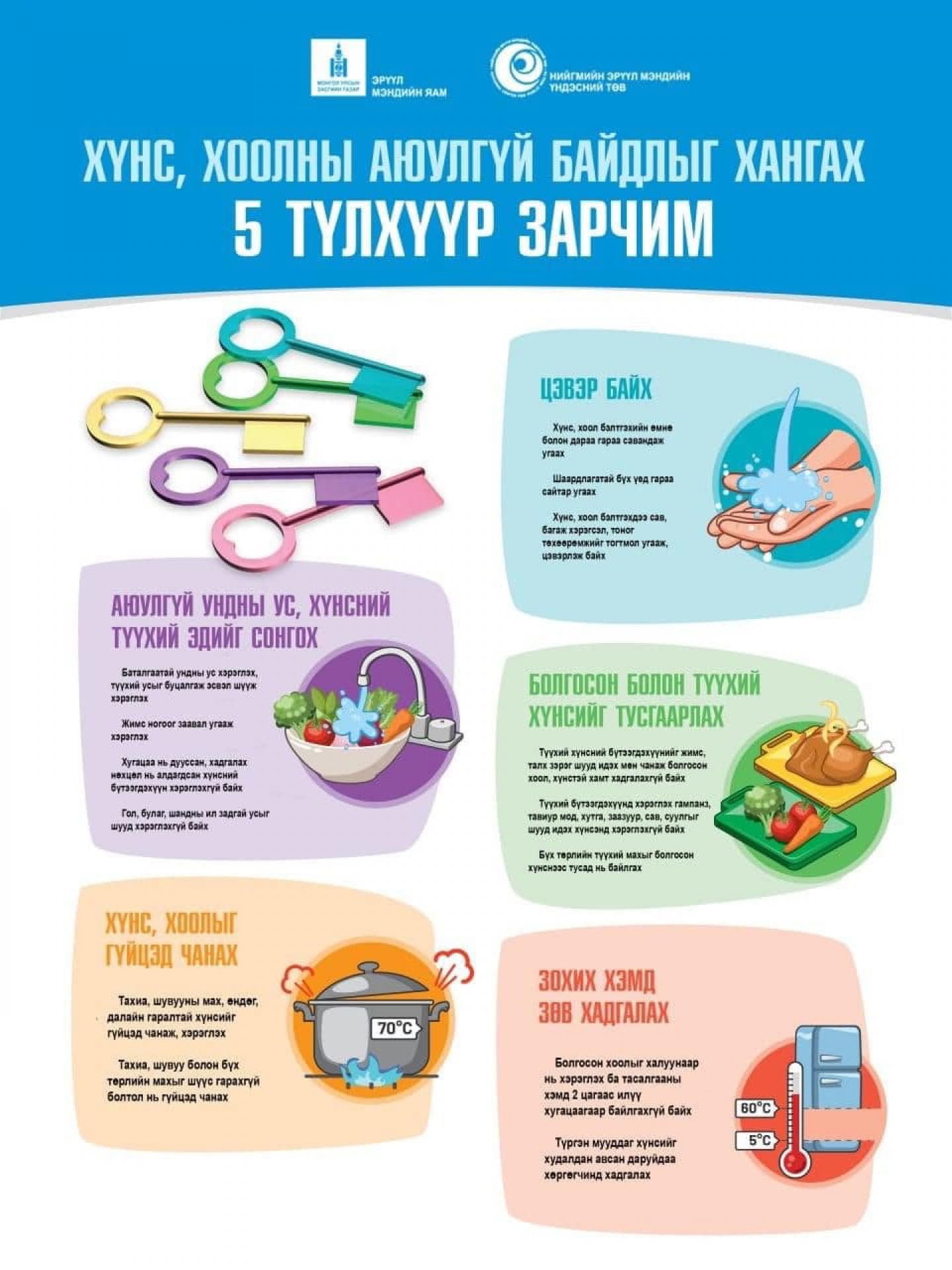ГЭДЭСНИЙ ХАЛДВАРААС СЭРГИЙЛЭХ ЗӨВЛӨМЖ