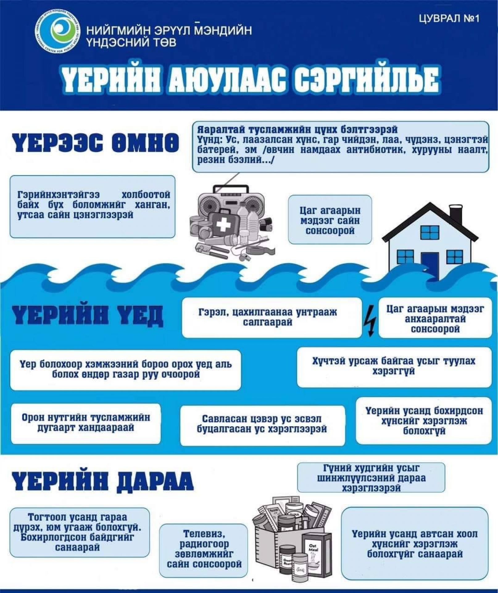 ҮЕРИЙН АЮУЛААС СЭРГИЙЛЬЕ